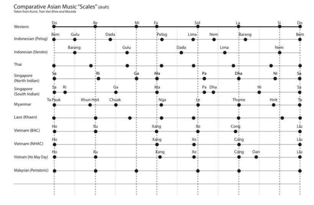 [1] Musical Sustainability in Defined Territories – Sonus Litterarum